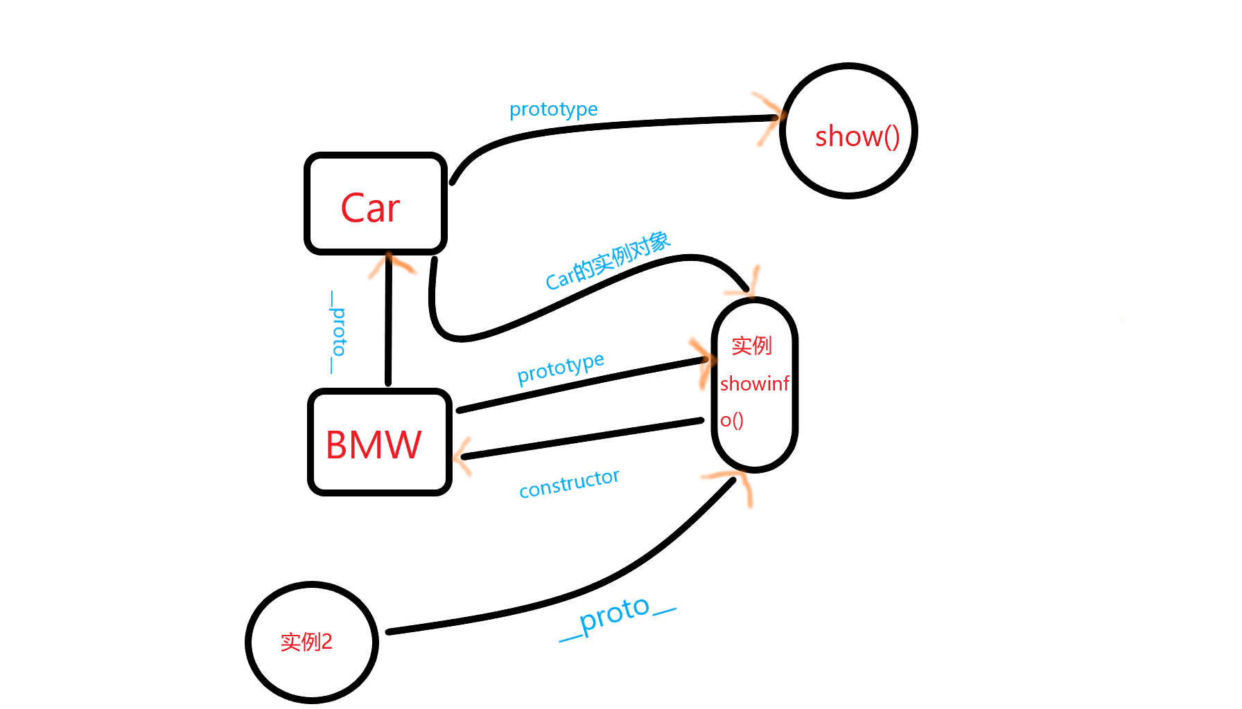 JS ES6 Class 类详解_jses6获取class类名-CSDN博客