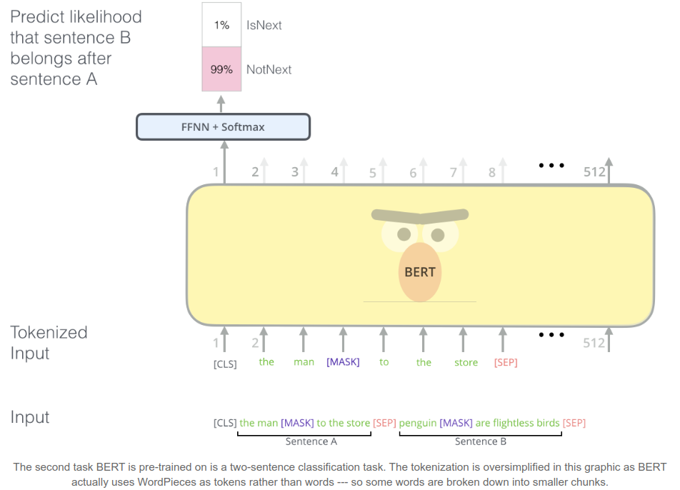 Decoder-only transformer | G&R Blog