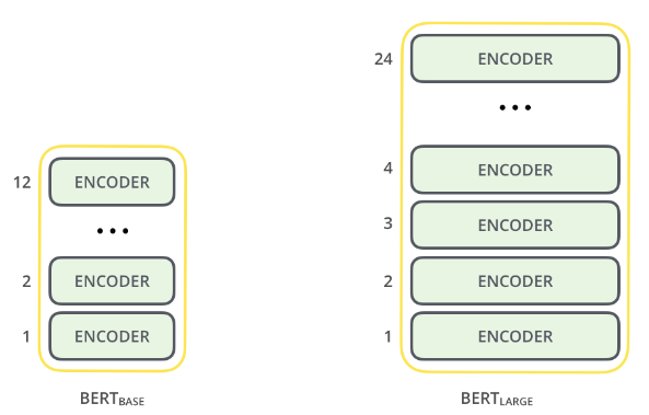 Decoder-only transformer | G&R Blog