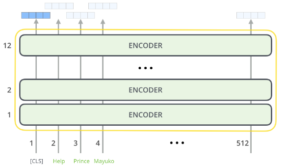 Decoder-only transformer | G&R Blog
