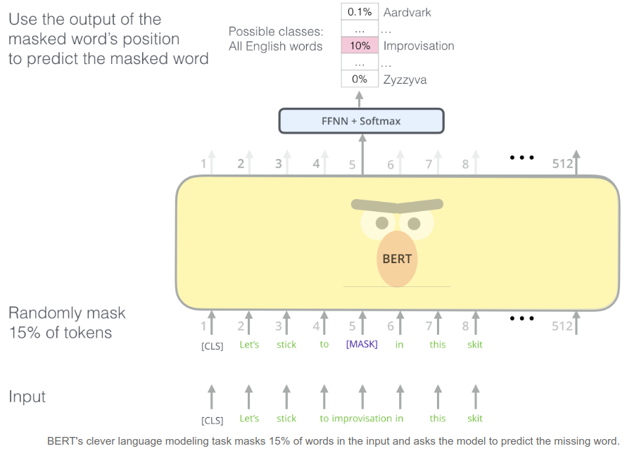 Decoder-only transformer | G&R Blog