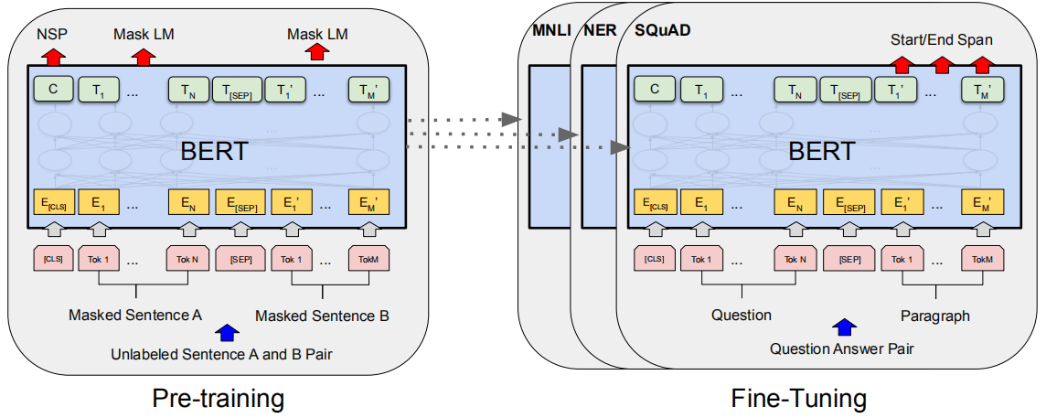 Self-Attention with Relative Position Representations | G&R Blog
