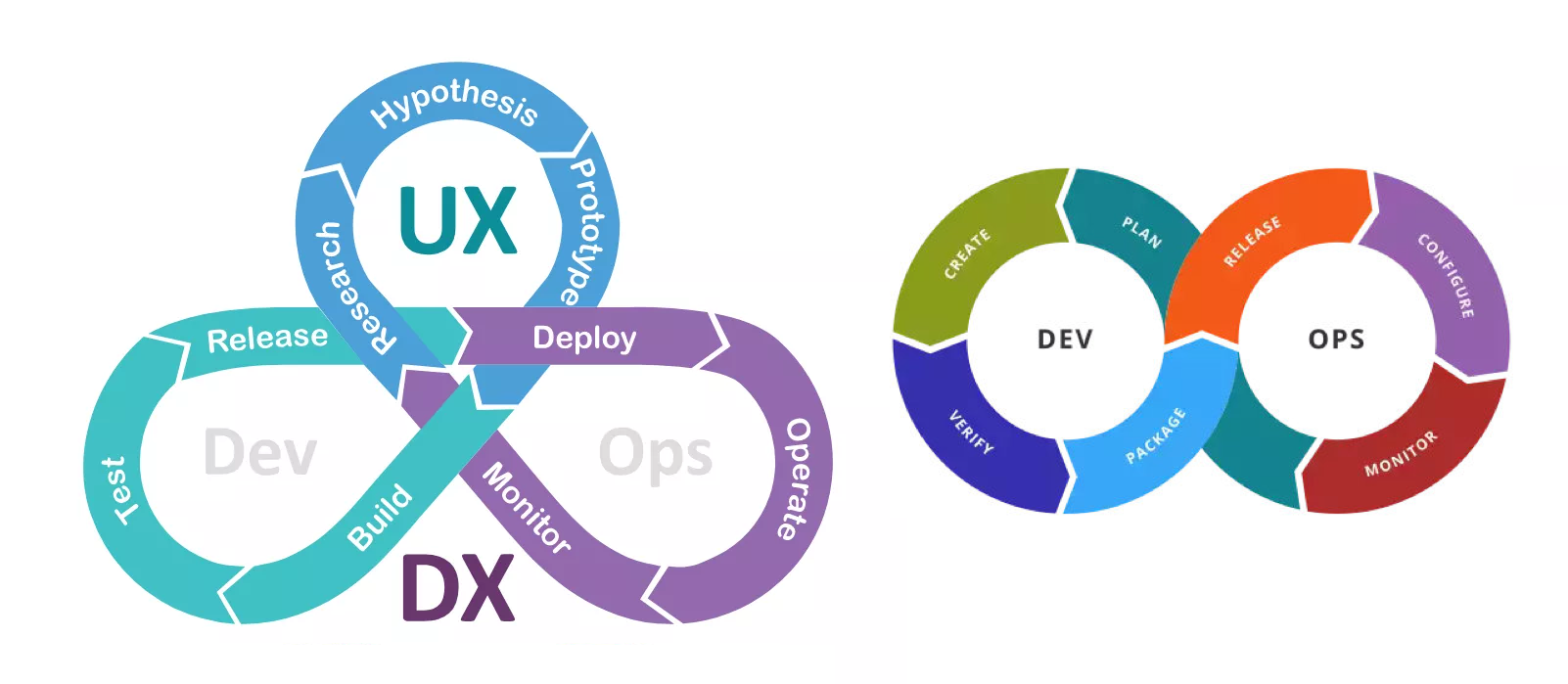 DevOps-Series: 📚DevOps，软件开发与发布，测试、CI、自动化、日志聚合、监控告警、SRE