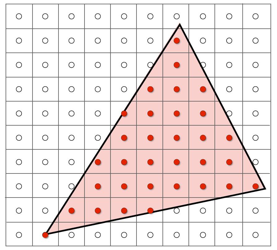The Notes of Computer Graphics Ⅳ - Haolin Jia's Homepage