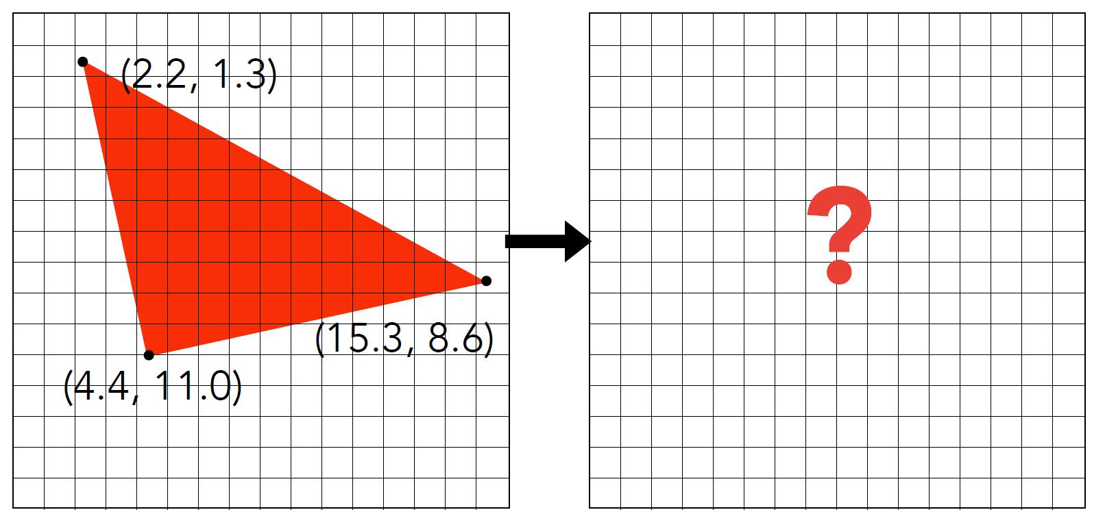 The Notes of Computer Graphics Ⅳ - Haolin Jia's Homepage