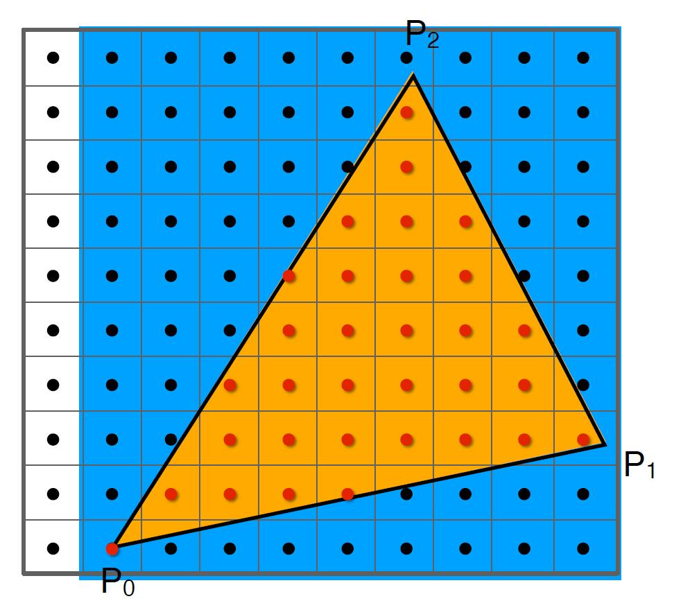 The Notes of Computer Graphics Ⅳ - Haolin Jia's Homepage