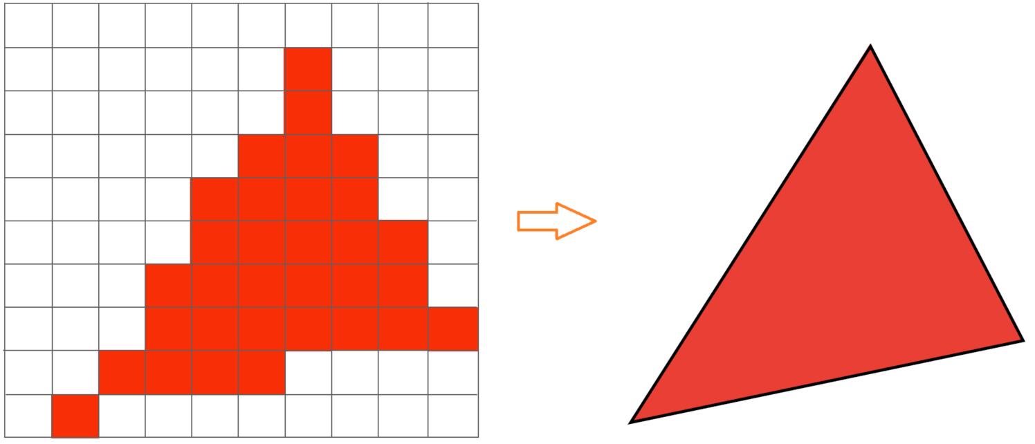 The Notes of Computer Graphics Ⅳ - Haolin Jia's Homepage