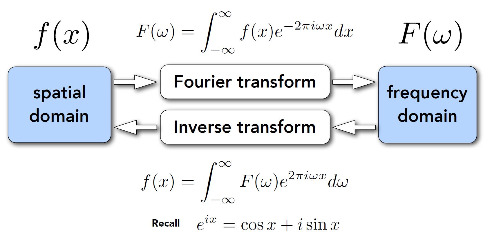 The Notes of Computer Graphics Ⅳ - Haolin Jia's Homepage