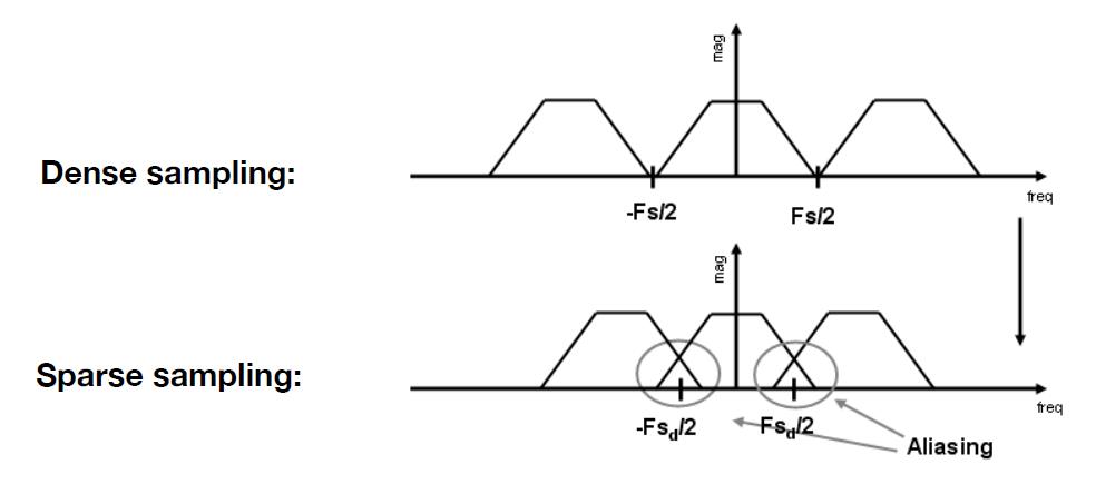 The Notes of Computer Graphics Ⅳ - Haolin Jia's Homepage