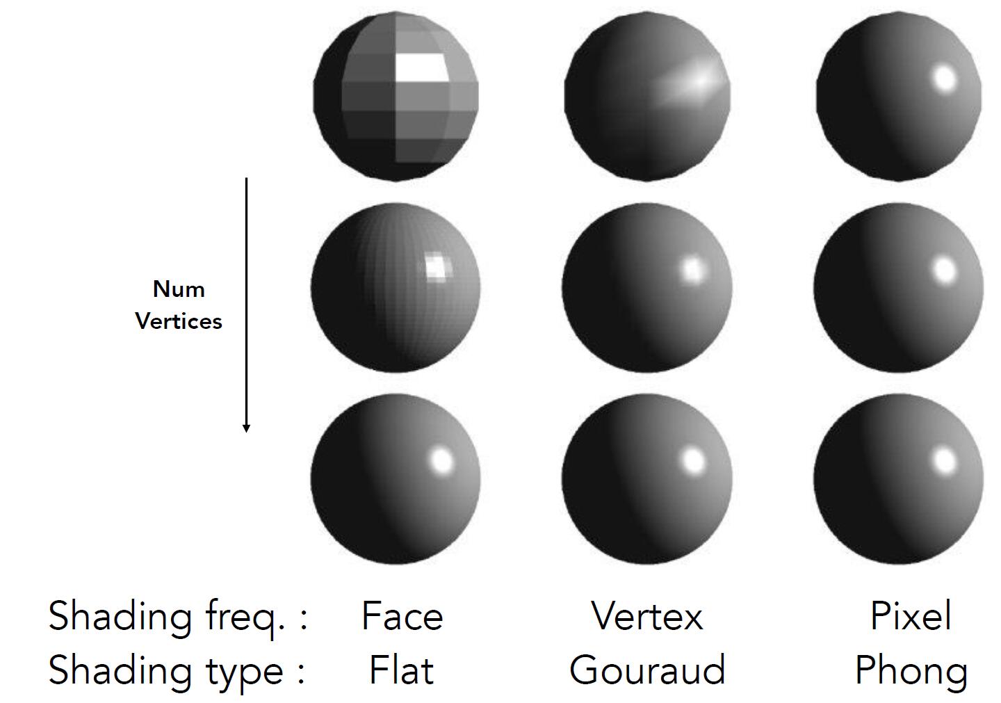 The Notes of Computer Graphics Ⅴ - Haolin Jia's Homepage