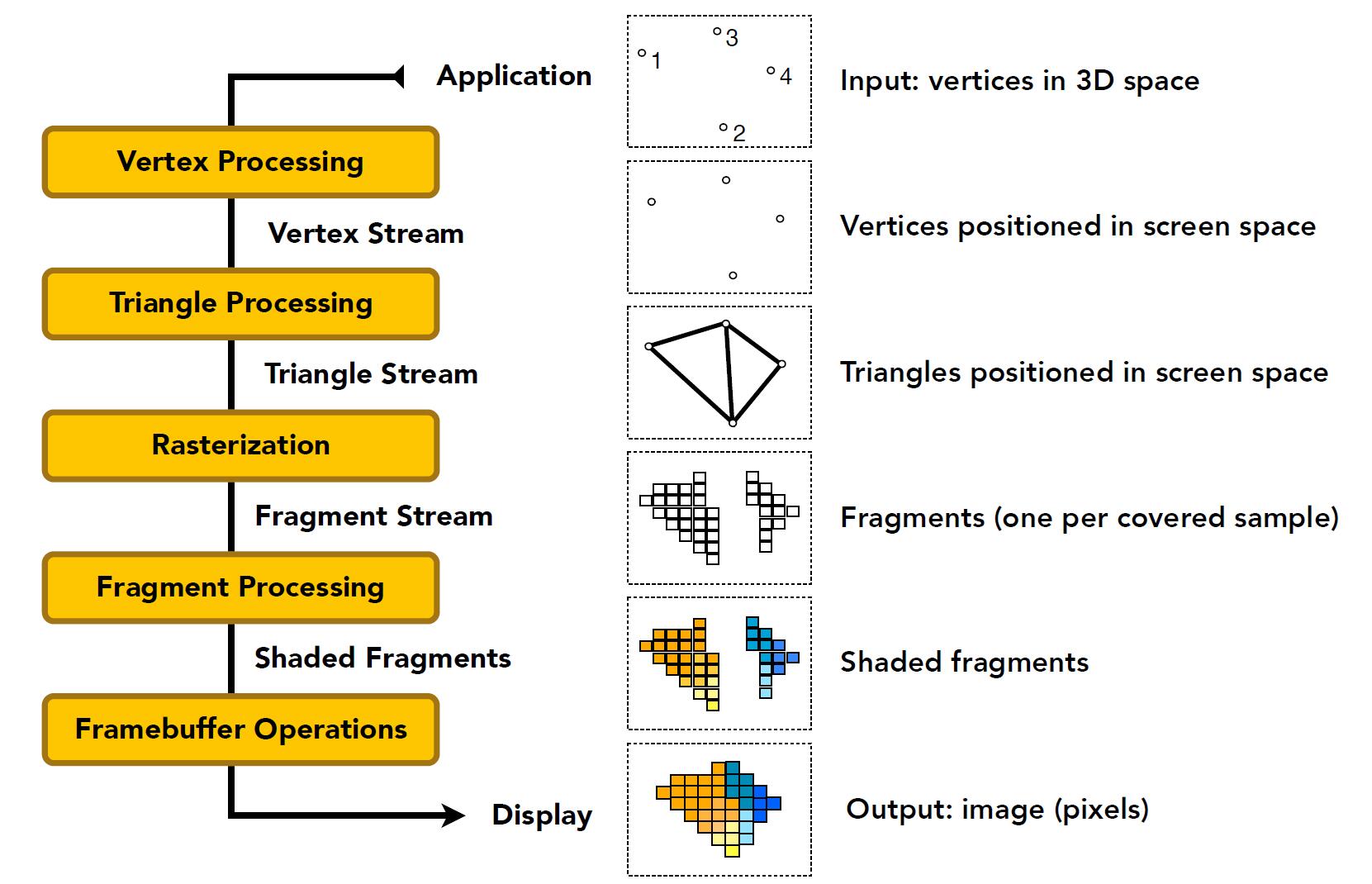The Notes of Computer Graphics Ⅴ - Haolin Jia's Homepage