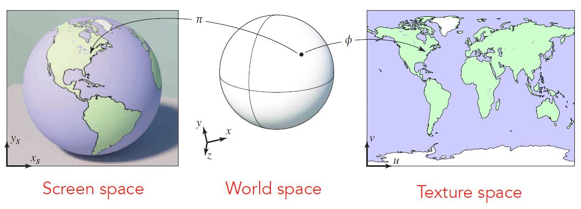 The Notes of Computer Graphics Ⅵ - Haolin Jia's Homepage