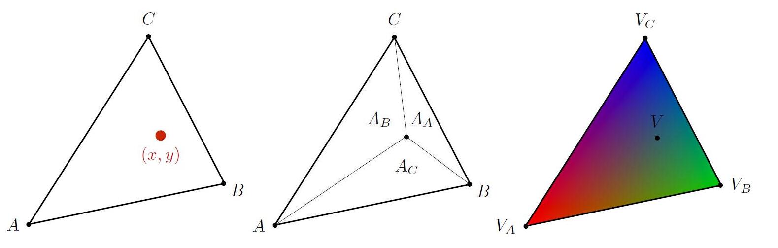 The Notes of Computer Graphics Ⅵ - Haolin Jia's Homepage