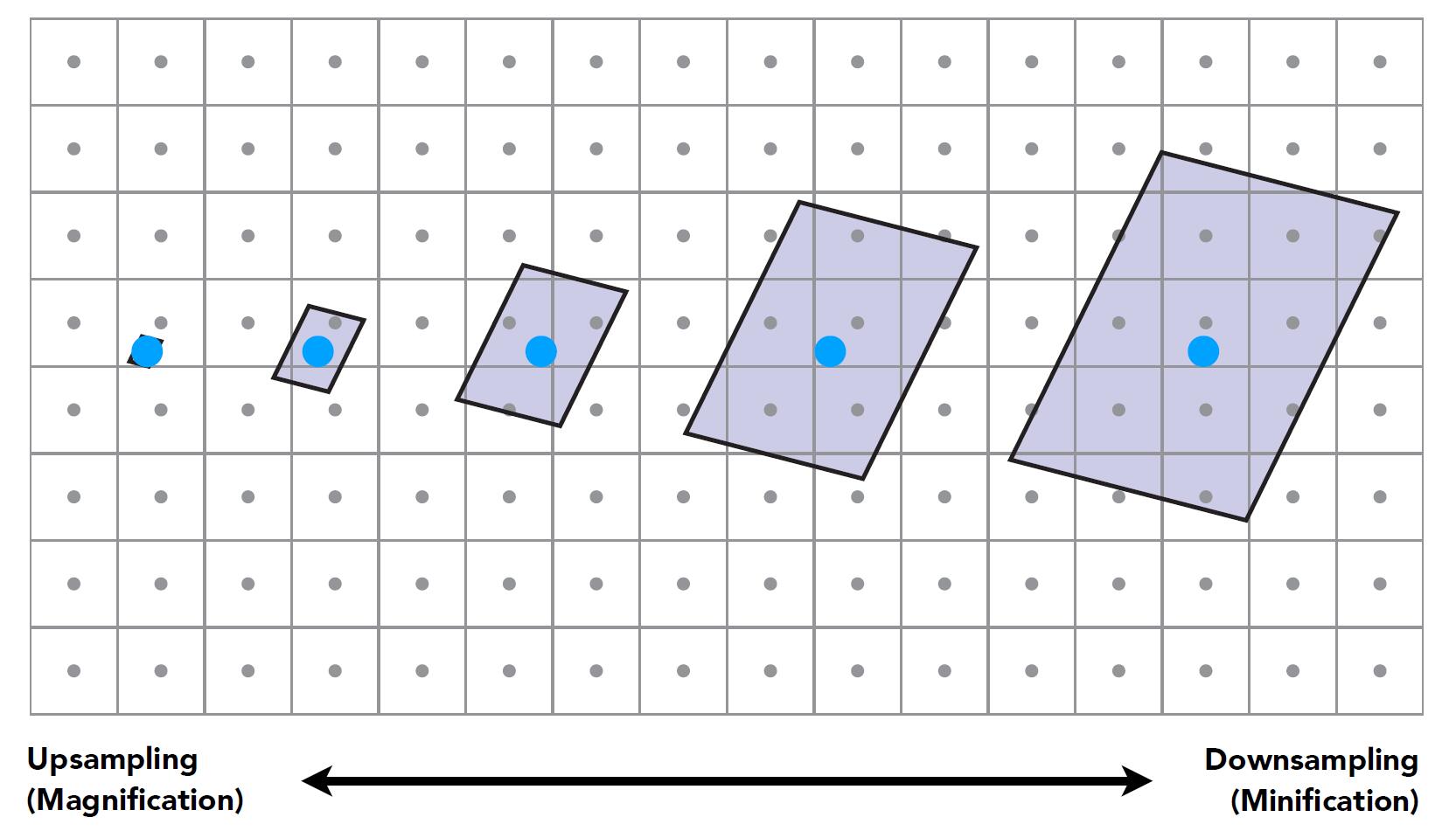 The Notes of Computer Graphics Ⅵ - Haolin Jia's Homepage