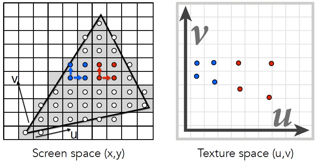 The Notes of Computer Graphics Ⅵ - Haolin Jia's Homepage