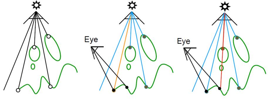 The Notes of Computer Graphics Ⅴ - Haolin Jia's Homepage
