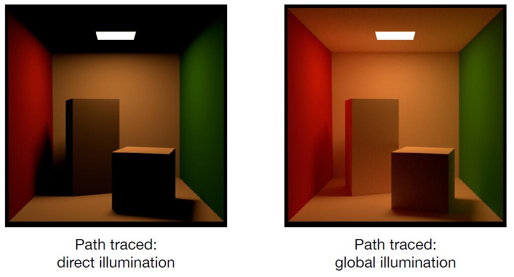 The Notes of Computer Graphics Ⅸ - Haolin Jia's Homepage