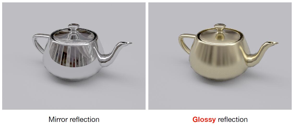 The Notes of Computer Graphics Ⅸ - Haolin Jia's Homepage