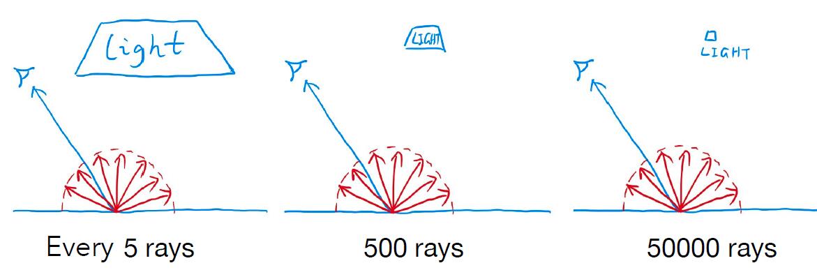 The Notes of Computer Graphics Ⅸ - Haolin Jia's Homepage