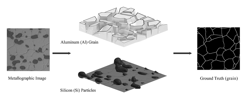 GitHub - CHENDL-SHEN/SemiRCF: Source code and data of